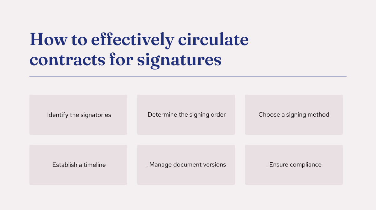 Contract Signing Unveiled: A Step-By-Step Guide